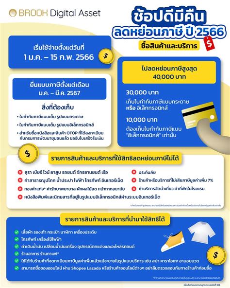 Brook Digital Asset ช้อปดีมีคืน เริ่มแล้ว 📣 ซื้อสินค้าและบริการ