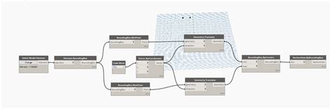 Help Creating Section Box Or Scope Box Revit Dynamo
