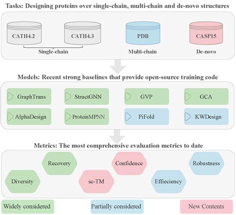 GitHub A Bio ProteinInvBench The Official Implementation Of The NeurIPS Paper