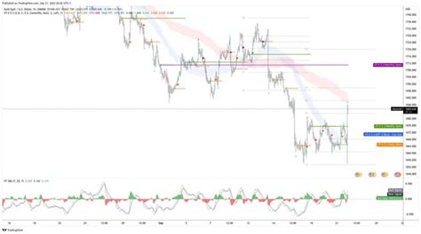 tradingview signal xauusd 1h signal symbol oanda xauusd price 1686