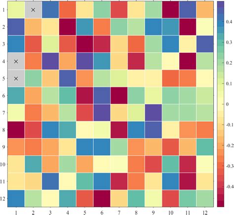 Matlab 给热图整点花哨操作三角，树状图，分组图matlab三角热点图 Csdn博客