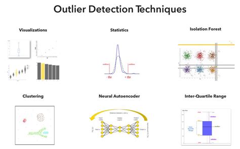 Rosaria Silipo On Linkedin Clustering Lowcode Outlier Outlierdetection Dataviz