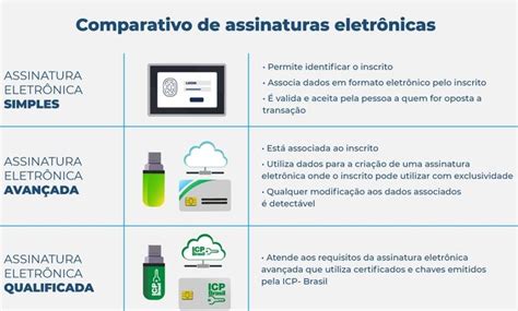 Classificação De Assin Base De Conhecimento