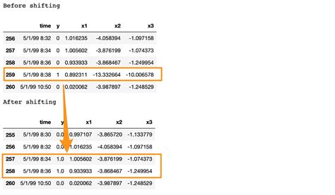 Lstm Autoencoder For Extreme Rare Event Classification In Keras