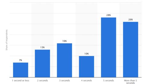 how fast should a website load in 2024 browserstack