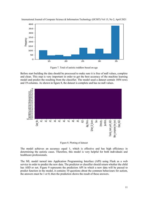 Newly Proposed Technique For Autism Spectrum Disorder Based Machine Learning Pdf