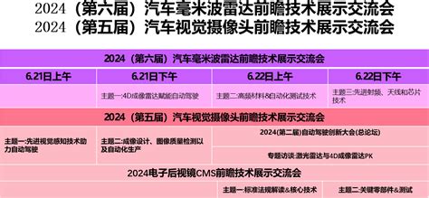 Eac2024第五届汽车视觉摄像头前瞻技术交流会 预约报名 上海易贸商务有限公司活动 活动行