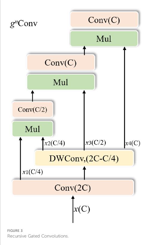 Figure 1 From Yolo Scl A Lightweight Detection Model For Citrus Psyllid Based On Spatial