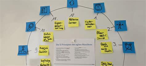 Mit der Agile Clock schnell zum gemeinsamen agilen Verständnis