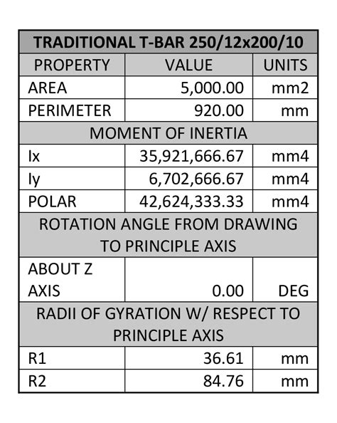 Traditional T Bar Southern Shire Steel