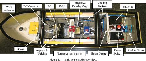 Figure 1 From An Autonomous Scale Ship Model For Towing Tank Testing Semantic Scholar