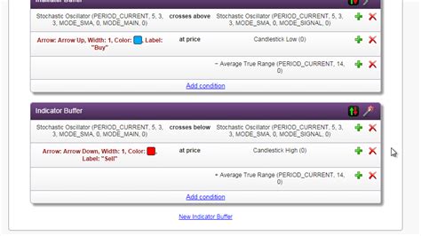 Video Tutorial How To Create Indicators