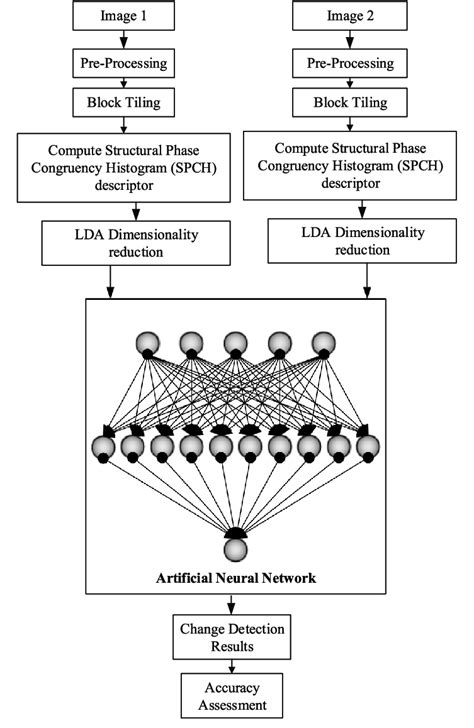 Architecture Of The Proposed System Download Scientific Diagram