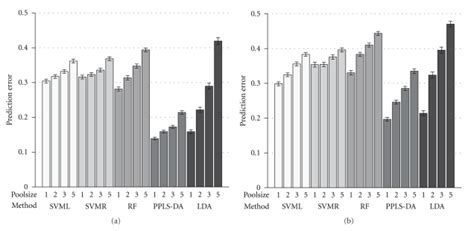 Prediction Errors For The Second Scenario Ten Linear Patterns With Download Scientific Diagram