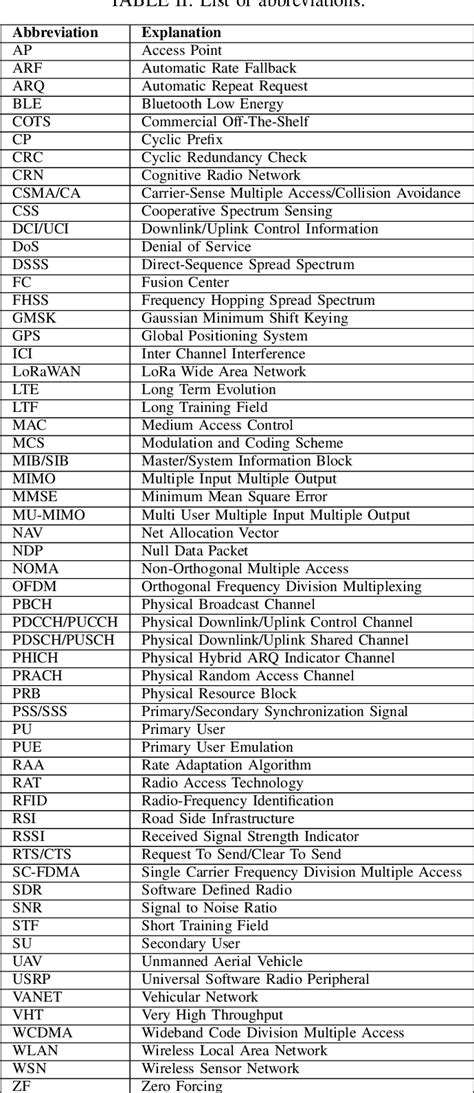 Pdf Jamming Attacks And Anti Jamming Strategies In Wireless Networks