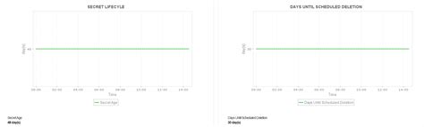 Aws Performance Monitoring Manageengine Applications Manager
