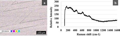 Milled Ti6al4v Surface A Eds Mapping B Raman Spectra Download