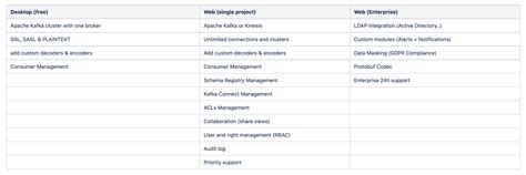 Kafka Monitoring Tools