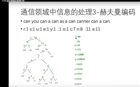 赫夫曼树及赫夫曼编码的实现 1、 赫夫曼树及其编码的实现 任务 1 、能够针对给定的英文文章 统计出各个字符的 csdn博客