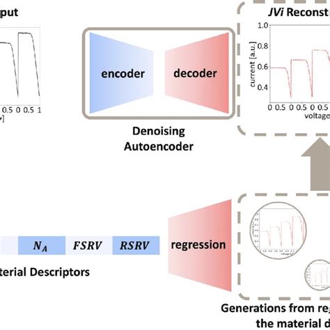 Schematic Of Neural Network Surrogate Model To Infer Material