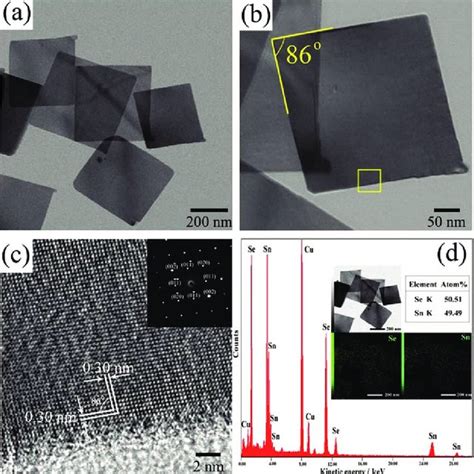 TEM HRTEM Images And SAED Pattern A B C And Inset Of SnSe NSs
