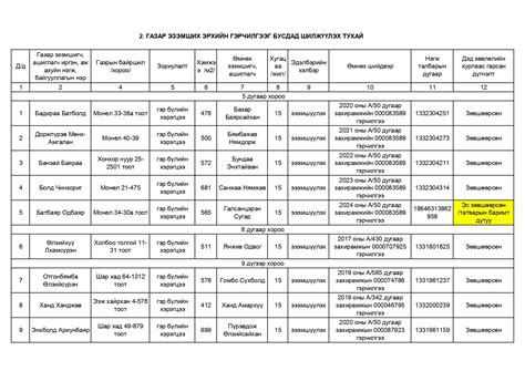 Баянзүрх Баянзүрх дүүргийн Газар зохион байгуулалтын алба