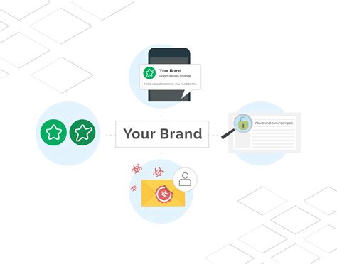What Is Online Brand Protection How To Protect Your Brand Red Sift Blog