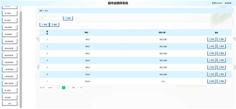 Github Simplegraduationprojectssupermarketinventorymanagementsystem