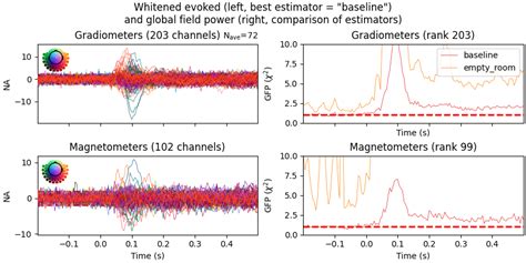 Computing A Covariance Matrix — Mne 1100dev115g9e5a929a3 Documentation