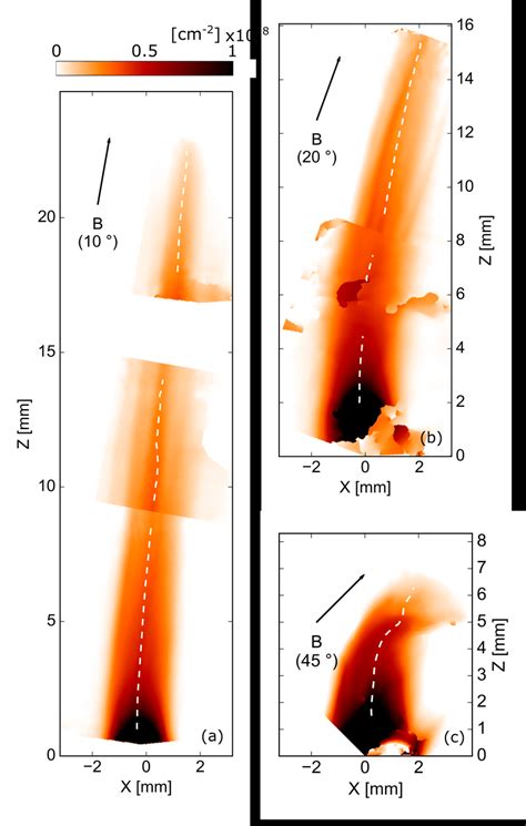 32 A Laboratory Electron Integrated Density In A 20 T Case At 36