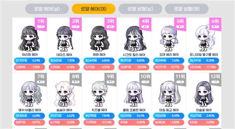 메이플스토리 2022 뷰티어워즈 헤어성형 투표 결과 And 쿠폰 판매 일정 네이버 블로그