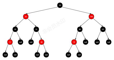 mysql 简单了解b 树 mysql b 树 csdn博客