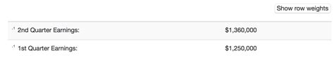 CSS For Draggable Icons Needs Tweaking Drupal Org