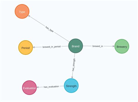 5 Minutes To Load Data To Neo4j And Other Graph Databases With Apache