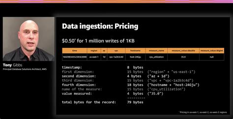 Notes Deep Dive On Amazon Timestream AWS Re Invent 2020 DAT310
