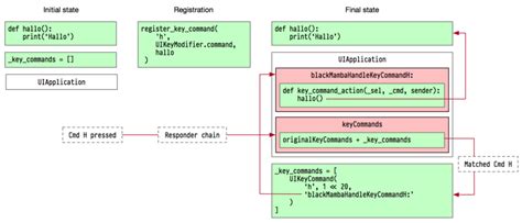 Python Ide On The Ipad Pro Robert Vojta 𝒵𝓇𝓏𝓀𝒶