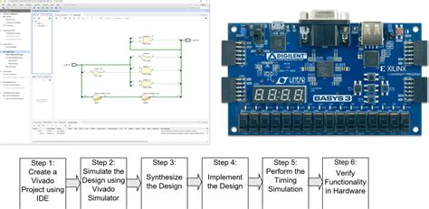 Digilent Basys3 Xilinx Artix 7 Fpga Trainer Board 3d Cad 48 Off