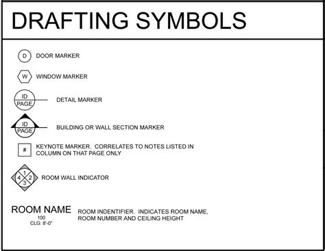 Drawing Standards Floor Plan Symbols Architecture Symbols Architecture