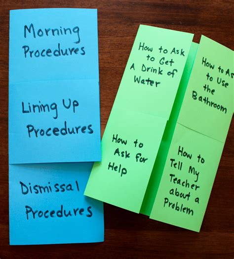 Reviewing Classroom Rules Activities At Timothy Stump Blog