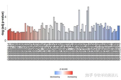 Go富集分析可视化：r语言goplot包 知乎