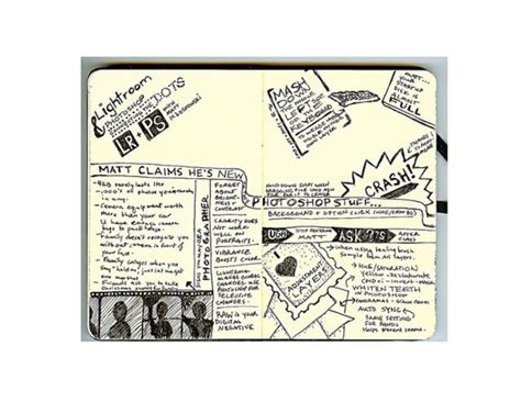 Sketchnotes What And Why Pdf Drawing And Sketching Arts And Crafts