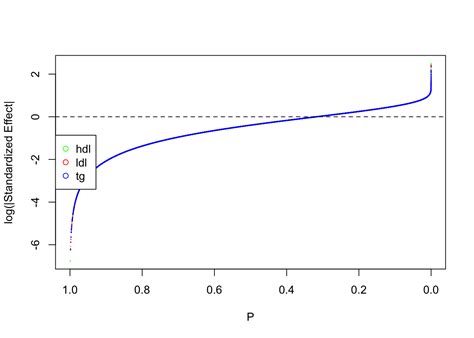 Ldsc