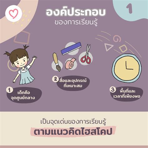 มารู้จัก รูปแบบการเรียนรู้ตามแนวคิด Highscope เรียนรู้จากการลงมือทำ
