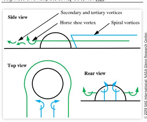 Figure 1 From Surface Contamination Effects On Crm Wing Section Model