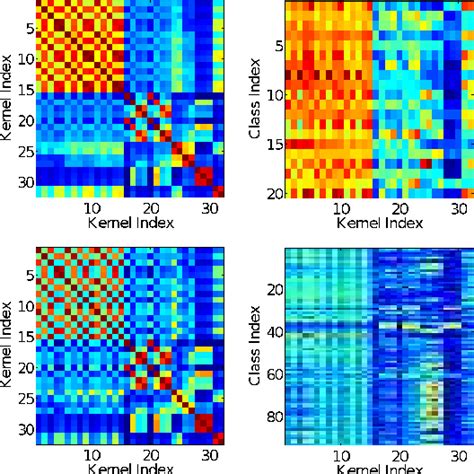 Figure 1 From Insights From Classifying Visual Concepts With Multiple