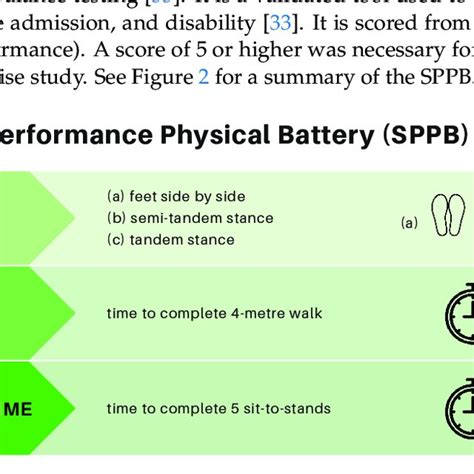Short Physical Performance Battery Protocol Summary Download Scientific Diagram