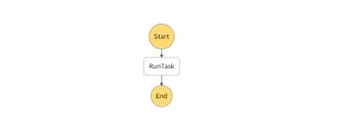 Aws Step Function To Run Ecs Task