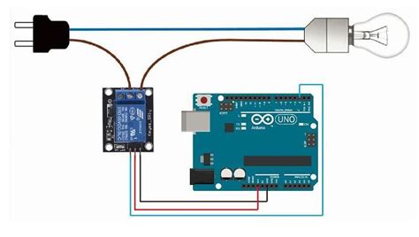 🚀 controlling electrical devices using arduino and relay hi everyone