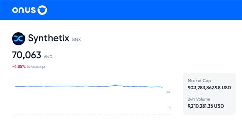 Synthetix Price Today Vnd Live Snx To Vnd Conversion 24 7