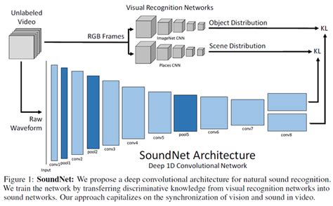语音情感识别的应用和挑战 云社区 华为云